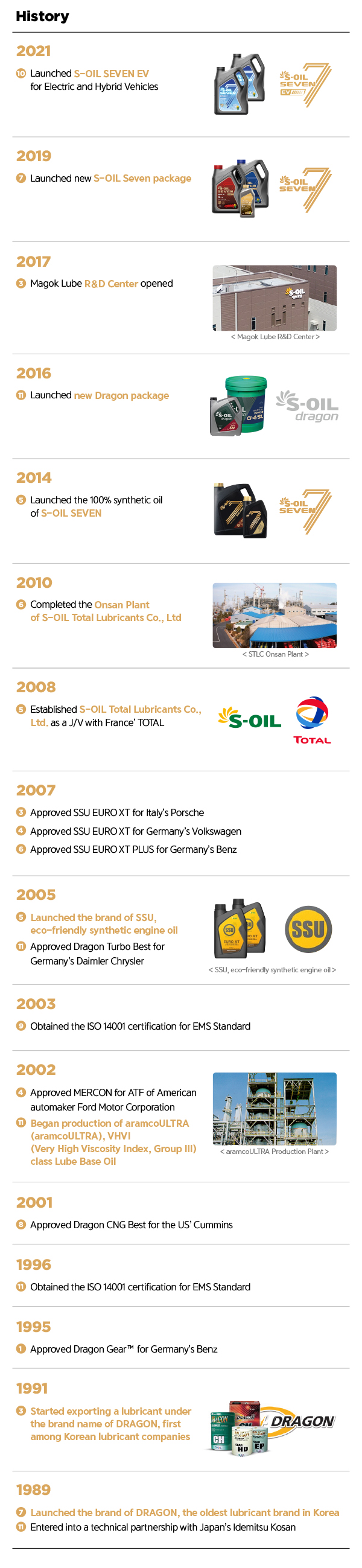History of lubricants